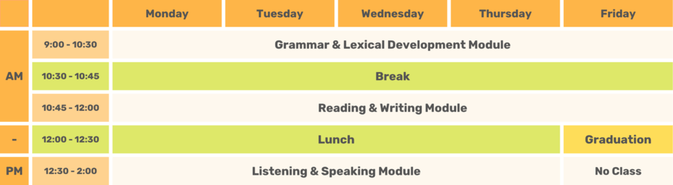 Intensive General English Program - inlingua Victoria